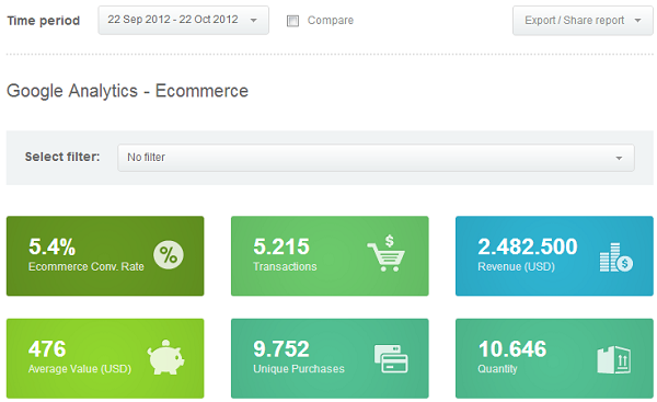 Detailed Overview on Enhanced Ecommerce Analysis